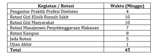 Profesi Dietisien - Fakultas Ilmu-ilmu Kesehatan
